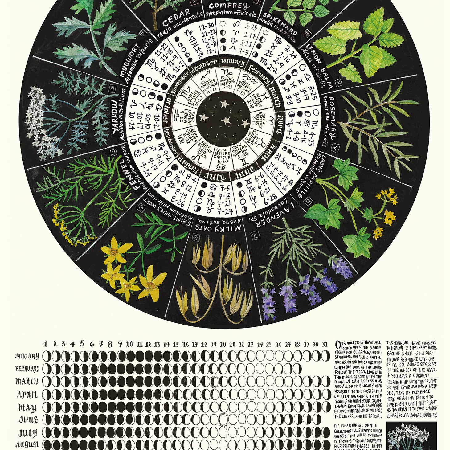 Moon Calendar Poster – The Peoples Apothecary